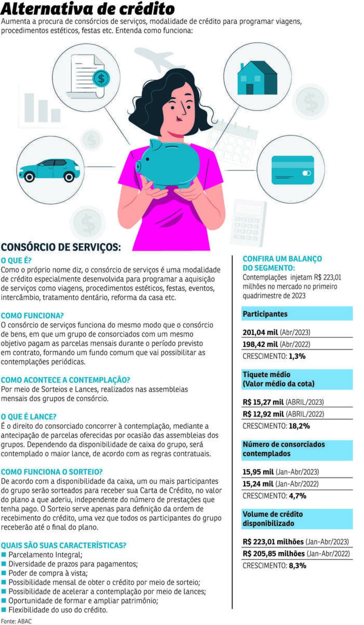 Como Funciona um Consórcio: O Guia Definitivo 2026
