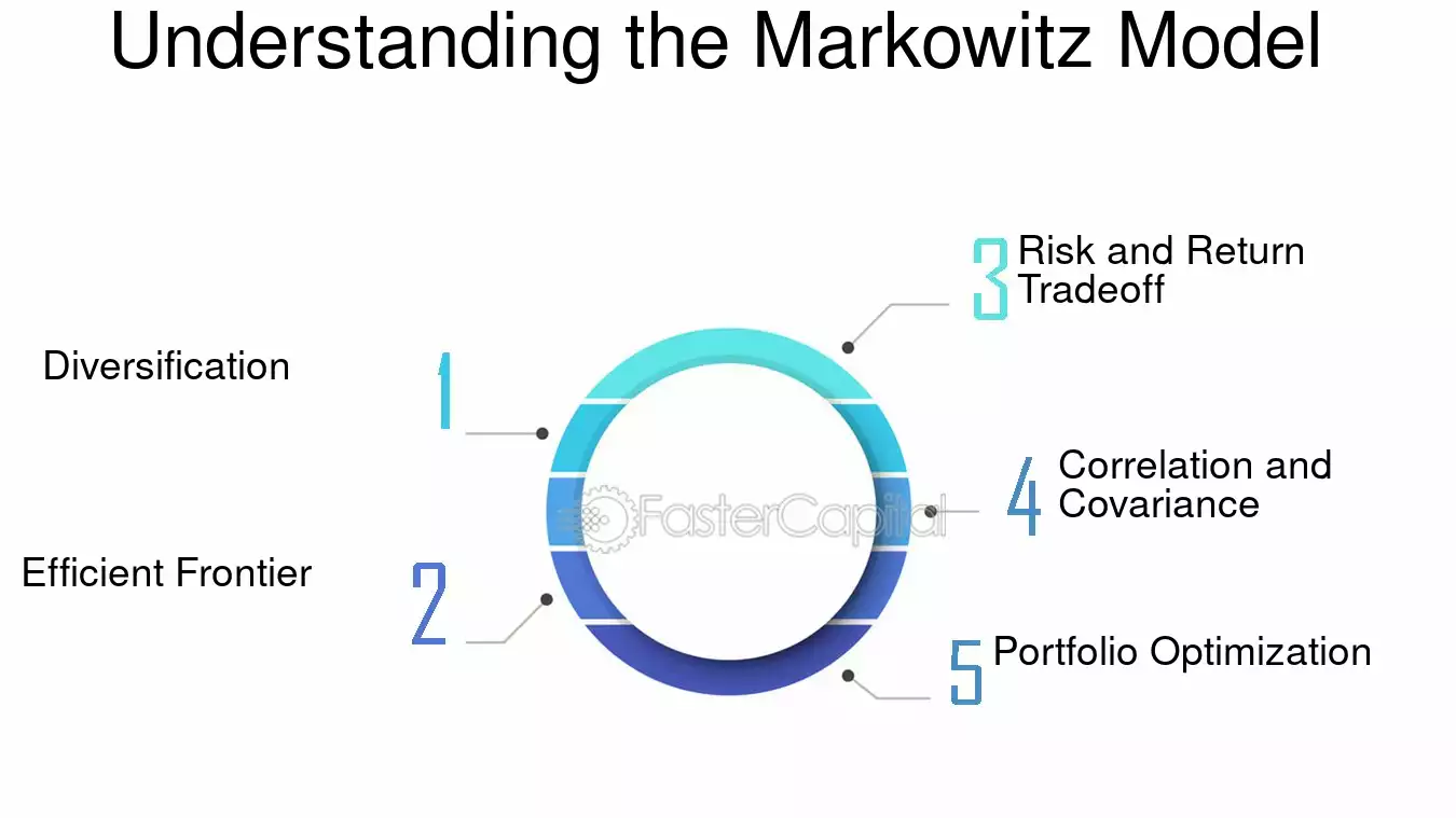 Teoria de Markowitz: Como Montar o Portfólio Ideal em 2026
