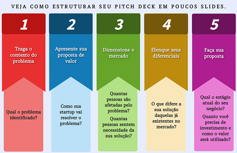 O que é o elevator pitch? O segredo para convencer em 30s!