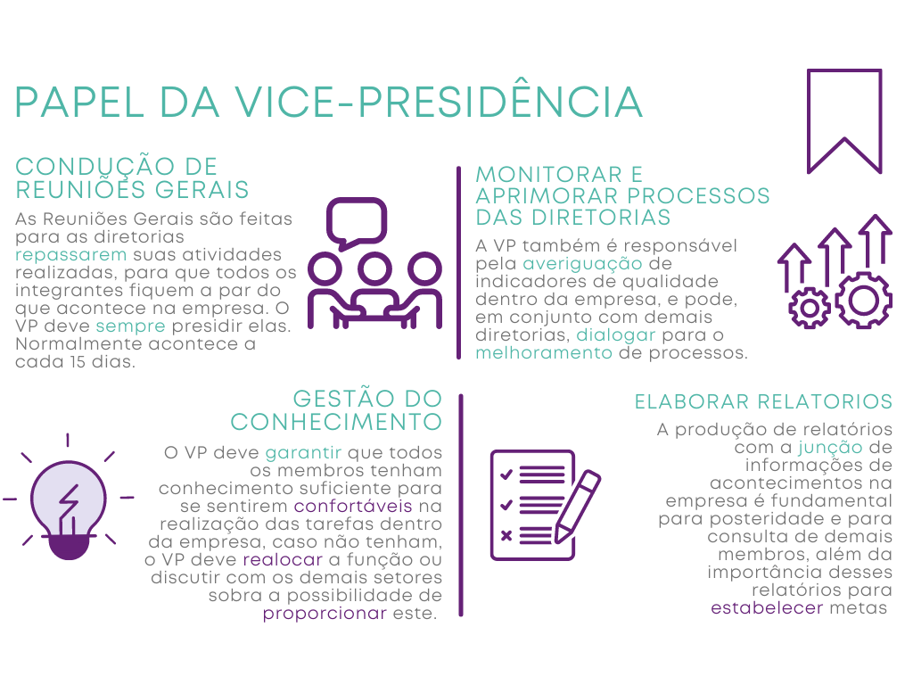 O Que é VP Vice-Presidente? Cargos, Funções e Hierarquia Explicados